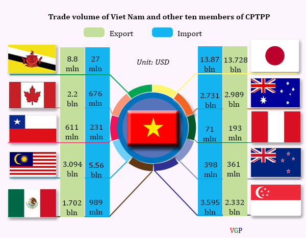 Cptpp Countries Gdp - Willie Capps